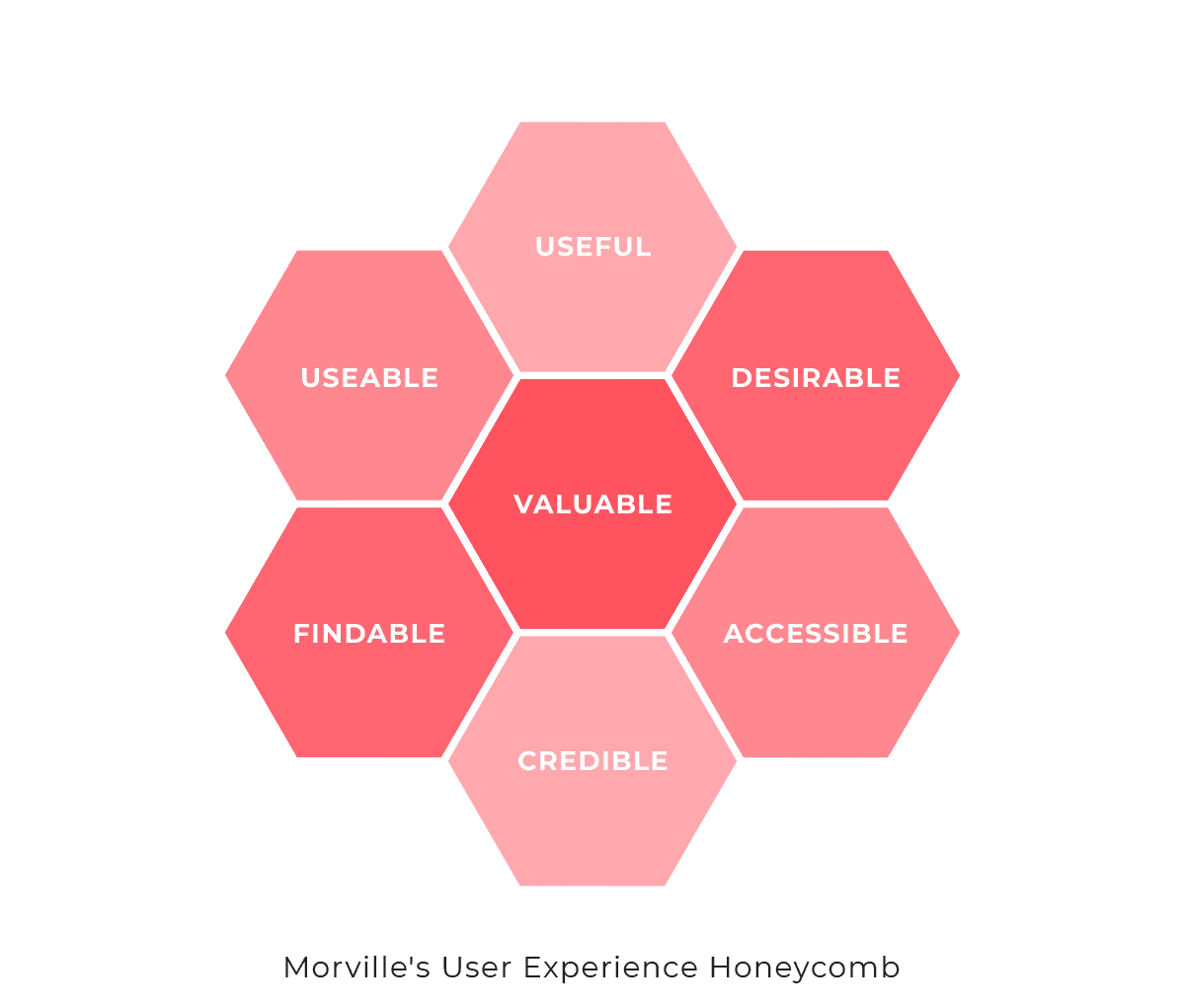 Web Design Principles to Balance User Experience & Aesthetics | Top ...